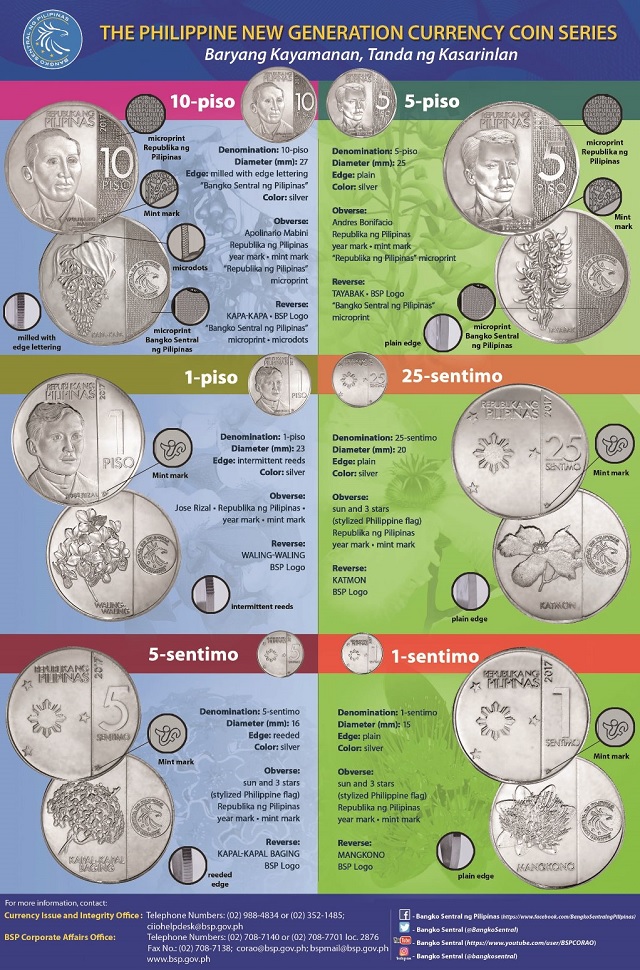 Philippine Money Worksheets New Generation Currency The Filipino 
